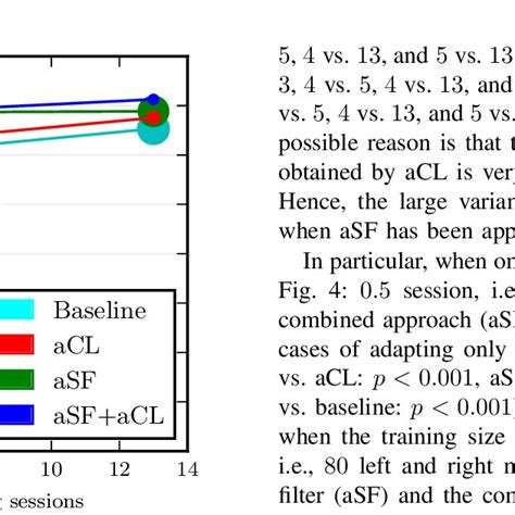 Mean Classification Performance Balanced Accuracy And Standard Download Scientific Diagram
