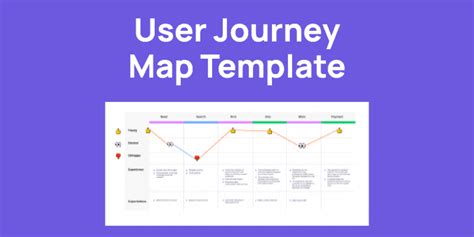 User Journey Map Template Figma