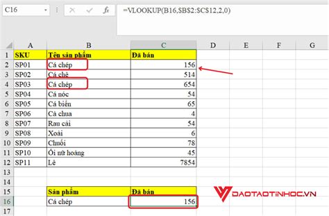 Hướng Dẫn Chi Tiết Về Hàm Vlookup Trong Excel Kèm Ví Dụ Hướng Dẫn Chi Tiết Về Hàm Vlookup Trong Excel Kèm Ví Dụ