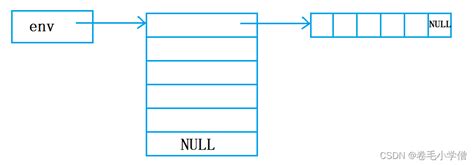 Linux之环境变量linux 环境变量 Csdn博客