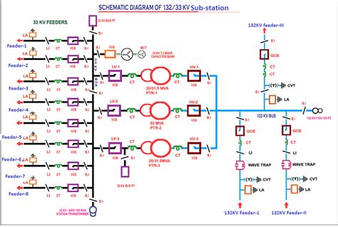 Single Line Diagram Of 33kv11kv Substation