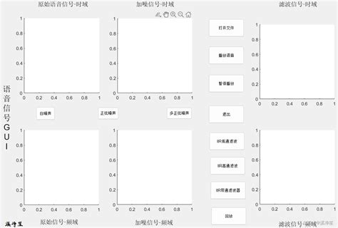 语音信号加噪频域分析与滤波处理（matlab Gui）频域加扰matlab实现 Csdn博客