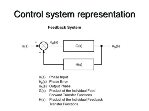 Phase Locked Loop Design