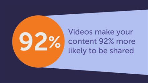 Video Animation Retention Visualcommunication Explainer Sliced