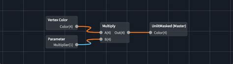 Writing A Shader Graph Blog Undefinist Gamedev · Programming · Other Things