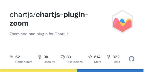 Github Chartjschartjs Plugin Zoom Zoom And Pan Plugin For Chartjs