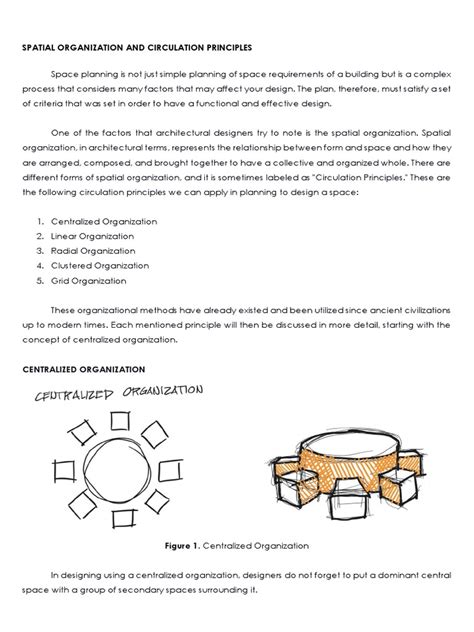 Principles Of Spatial Organization And Circulation Centralized Linear Radial Clustered And