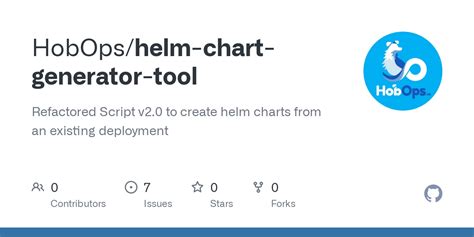 GitHub HobOps Helm Chart Generator Tool Refactored Script V To Create Helm Charts From An