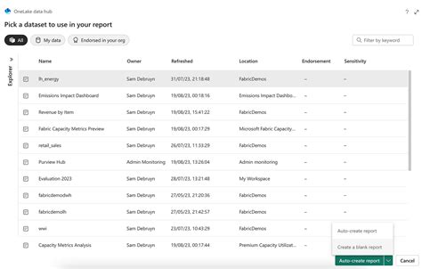 Fabric End To End Use Case Data Engineering Part 2 — Pipelines — By