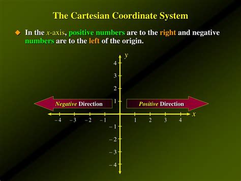 Ppt The Cartesian Coordinate System And Straight Lines Equations Of Lines Powerpoint