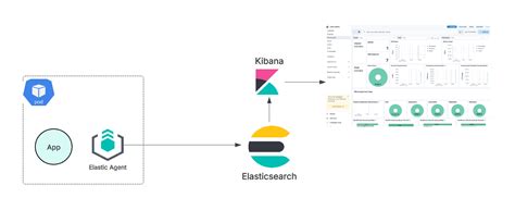 Enhanced Monitoring Of Amazon Eks With Elastic Add On Capabilities Elastic Blog