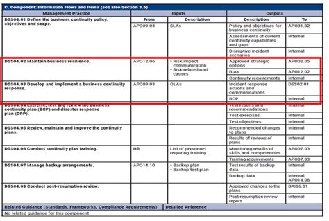 Industry News 2021 A Systematic Approach To Implementing A Governance System Using Cobit 2019
