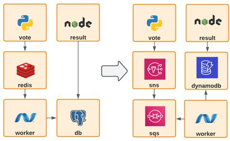 Deploying Containers With The Aws Copilot Cli Part 3 Maartenbruntinknl