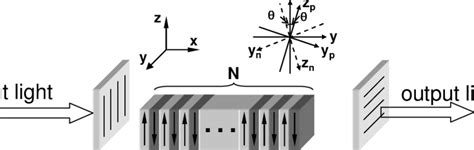 Schematic Diagram Of A Ppln Šolc Filter Download Scientific Diagram
