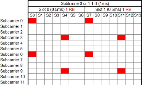 Figure 17 From Deep Learning Based Fusion Model For Multivariate Lte