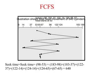 Explained Disk Scheduling Algo PPT