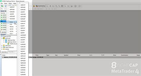 How To Manage Charts In MetaTrader Eightcap Labs