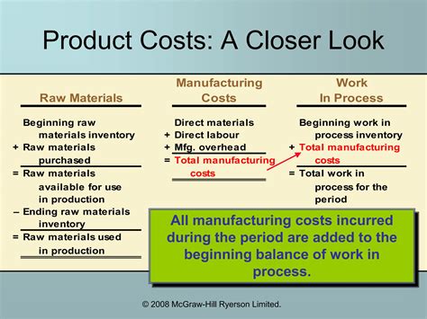 Cost Classifications By Behaviour Ppt