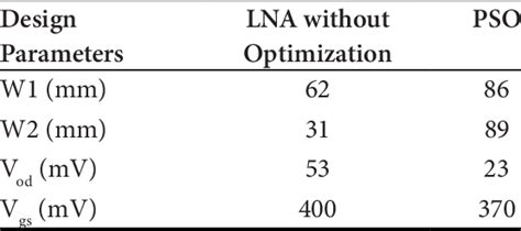 optimized design parameters of lna download scientific diagram