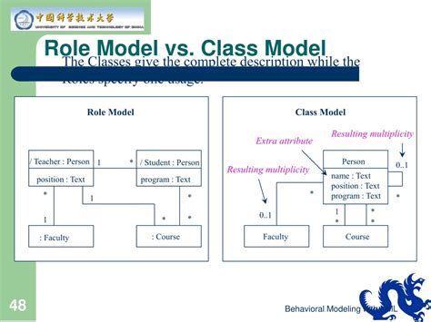 Ppt Uml Behavioral Modeling Quick Tour Powerpoint Presentation Free