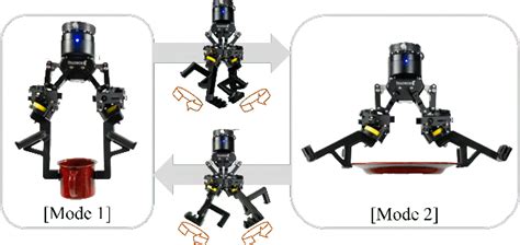 Figure 1 From Passive Transformable Fingertip To Augment Tableware Grasp Capability Semantic