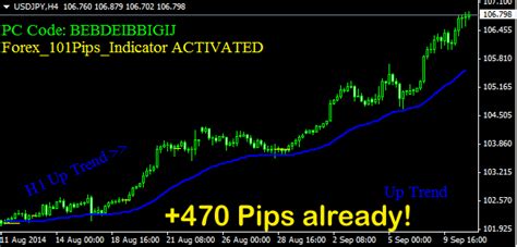 Forex 101 Pips Indicator Forex Robot Nation