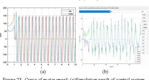Figure 4 From Design And Gait Optimization Of Quadruped Robot Based On
