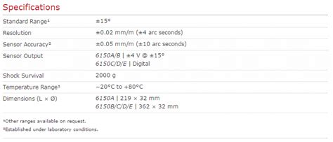 In Place Inclinometer Systems Mems Instrument Geoteknik