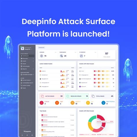 Deepinfo On Linkedin Productlaunch Attacksurfacemanagement Cybersecurity Product…