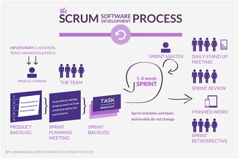 박창현 담당의 리테일 테크 마트에서 애자일 해보기 애자일이 뭔데｜신세계그룹 뉴스룸
