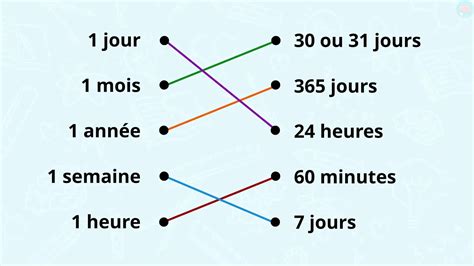 Relations entre les unités de temps pour CE1 et CE2 Maître Lucas