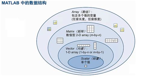 Matlab 和 Simulink 学习基础入门 火龙果软件