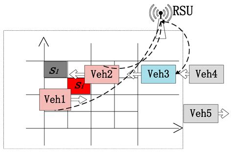 Sustainability Free Full Text The Autonomous Intersection Control