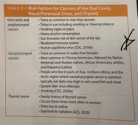 Ch 9 Ros Assessment Flashcards Quizlet