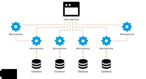 Contract Testing In Microservices Fundamentals Benefits And Best