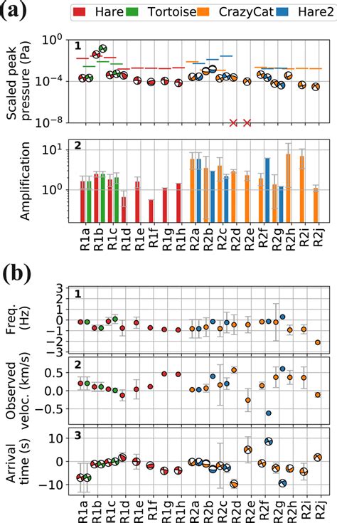 Selection Of Rayleigh Wave Infrasound Events From Their Predicted