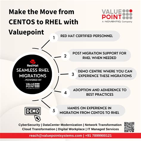 Shanmugapriya D On Linkedin Rhel Centos Valuepointsystems