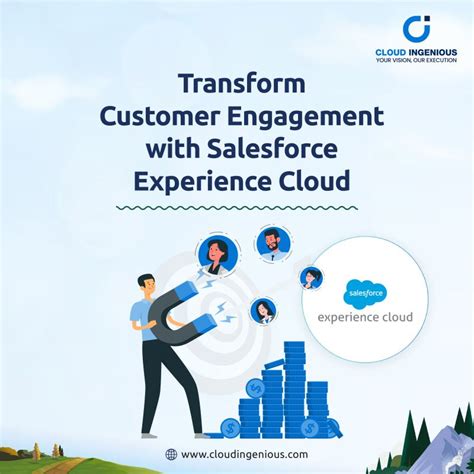 Cloud Ingenious On Linkedin Salesforce Experiencecloud Customerengagement Personalizedcontent…