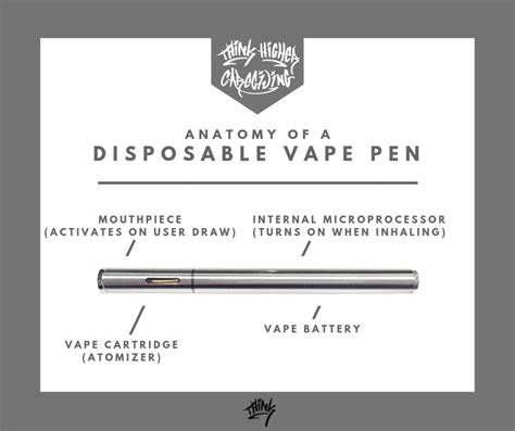 Understanding Vape Pens Think Higher