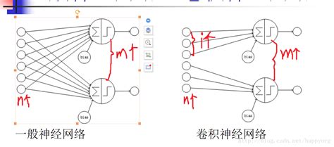 深度学习（5）：lenet详解lenet的算法 Csdn博客