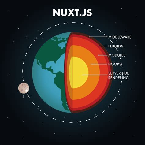 recipes to wrap extend or proxy a vue component by michael gallagher vue js developers medium