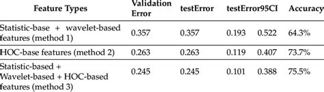 bayesian optimization results for cnn from different feature selections
