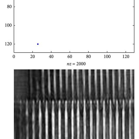 Sparse Representation Of Statistically Matched Wavelets Subbands