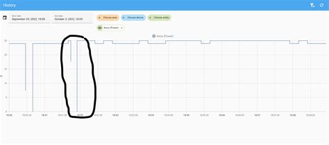 Mqtt Sensors Randomly Read Value 0 While 0 Is Never Posted To Mqtt