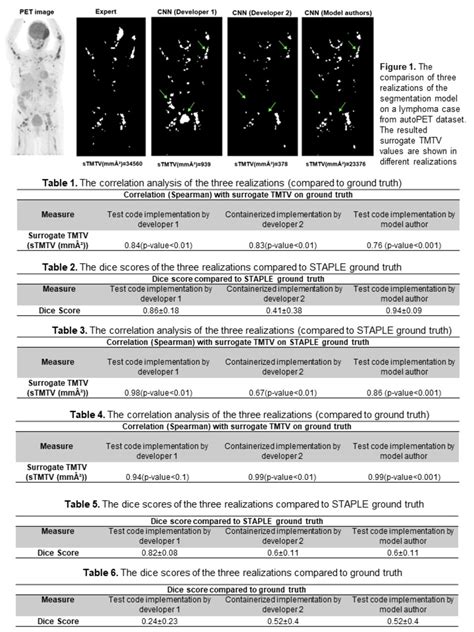 Federated Testing Of Ai Techniques Towards Sharing Of Implementations Not Just Code Journal
