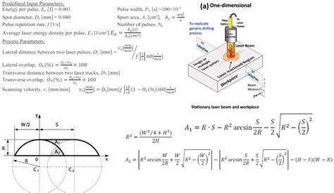 Solved Predefined Input Parametersenergy Per Pulse
