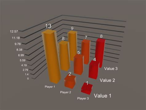 Bar Chart Bitsplash Io