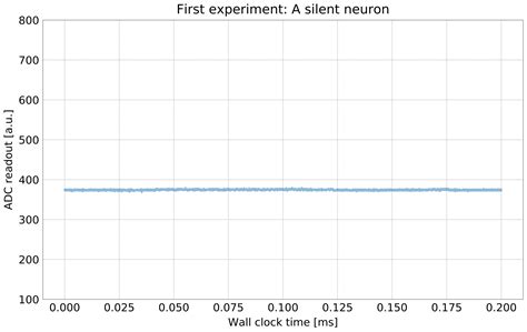 Brainscales 2 Single Neuron Experiments — Brainscales 2 Documentation 0