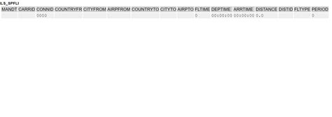 Preventing Dump While Accessing Internal Tables Wi Sap Community