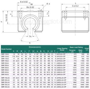 SBR Series Aluminum Open Linear Motion Ball Bearing Slide Block CNC Router Parts Linear Guide
